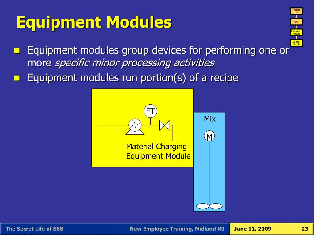 PPT - The Secret Life of S88 ‘Cause hey, everyone needs a another ...