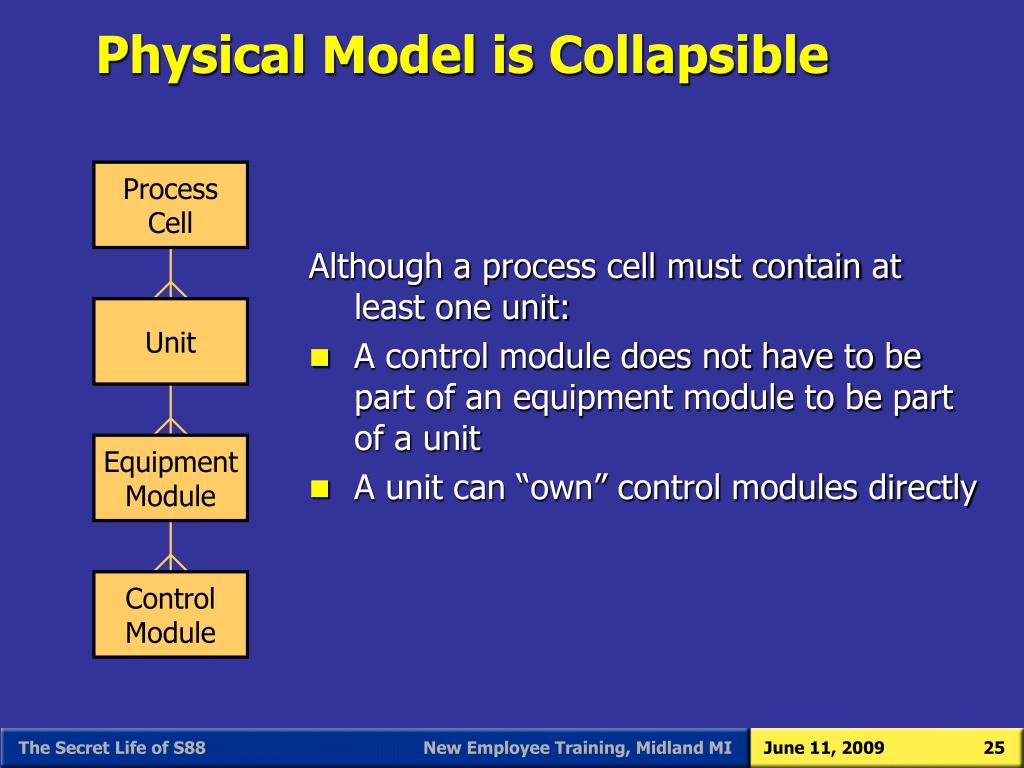 PPT - The Secret Life of S88 ‘Cause hey, everyone needs a another ...