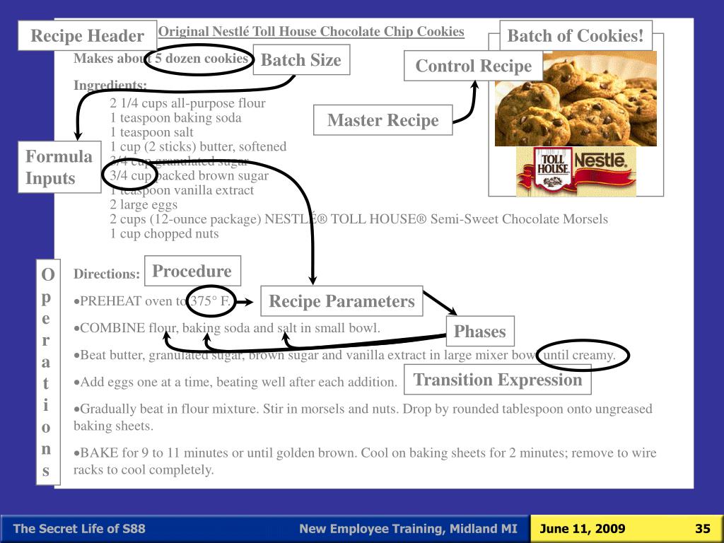 PPT - The Secret Life of S88 ‘Cause hey, everyone needs a another ...