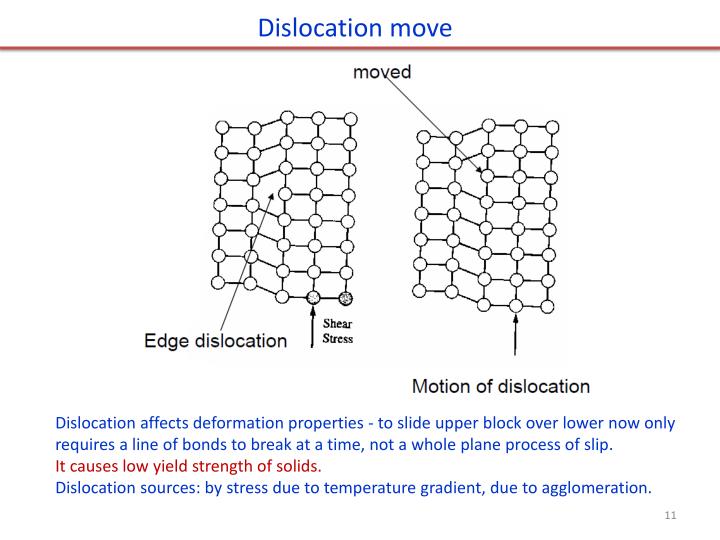 PPT - Silicon crystal structure and defects. Czochralski single crystal ...