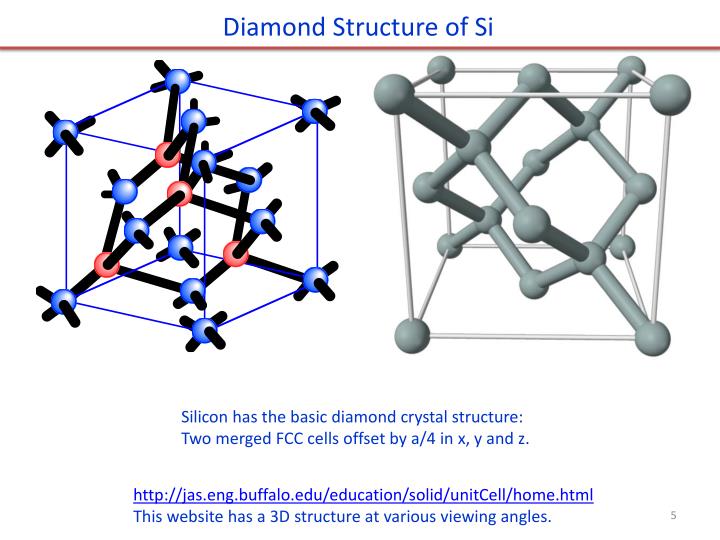 PPT - Silicon crystal structure and defects. Czochralski single crystal ... PPT - Silicon crystal structure and defects. Czochralski single crystal ...