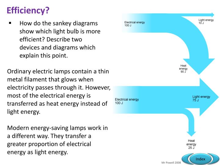 PPT - P1a Energy & Energy Resources PowerPoint Presentation - ID:1142507