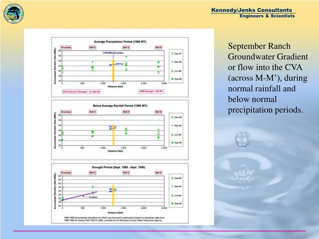 PPT - September Ranch Subdivision Project Water Supply & Availability ...