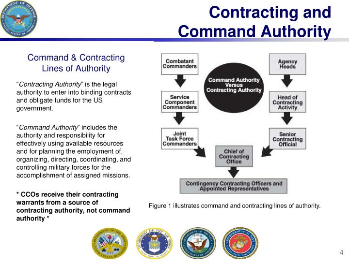 PPT - Joint Contingency Contracting PowerPoint Presentation - ID:1144382