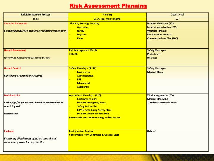 PPT - Operational Risk Management & Risk Assessment PowerPoint ...