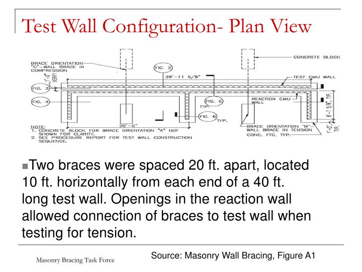 PPT - Masonry Wall Bracing A Simplified Approach To Bracing Masonry ...