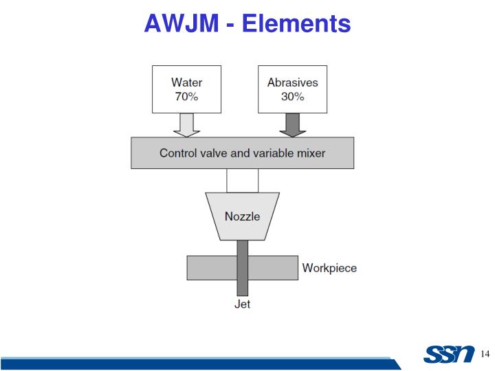 PPT - Abrasive Water Jet Machining (AWJM) PowerPoint Presentation - ID ...