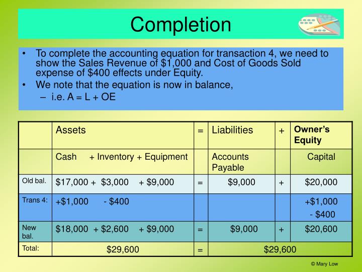 PPT - Accounting Equation (Perpetual Inventory System) PowerPoint ...