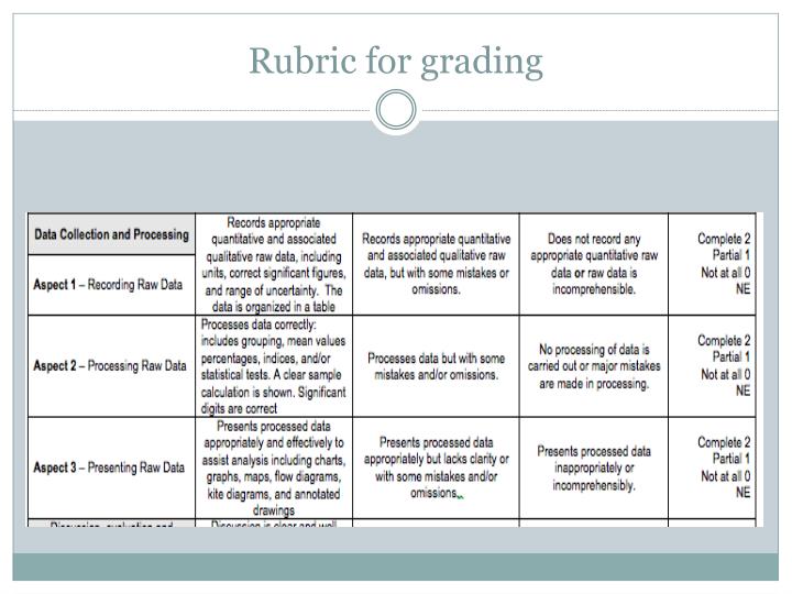 PPT - The Lincoln Index PowerPoint Presentation - ID:1145139