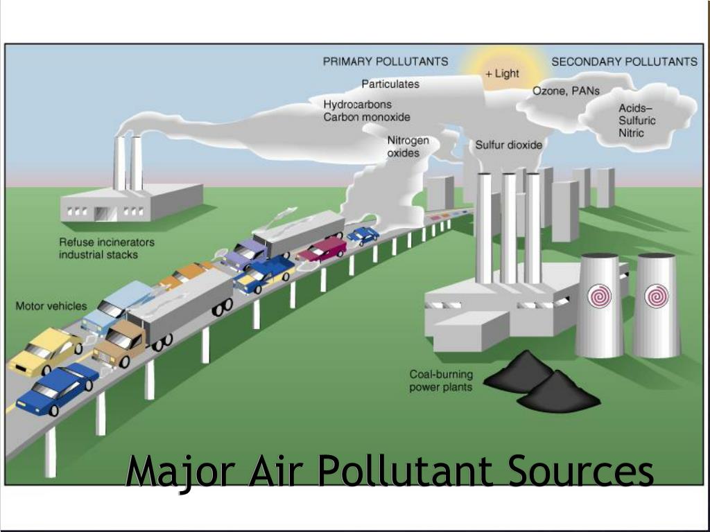 Ppt Atmospheric Pollution Powerpoint Presentation Free Download Id