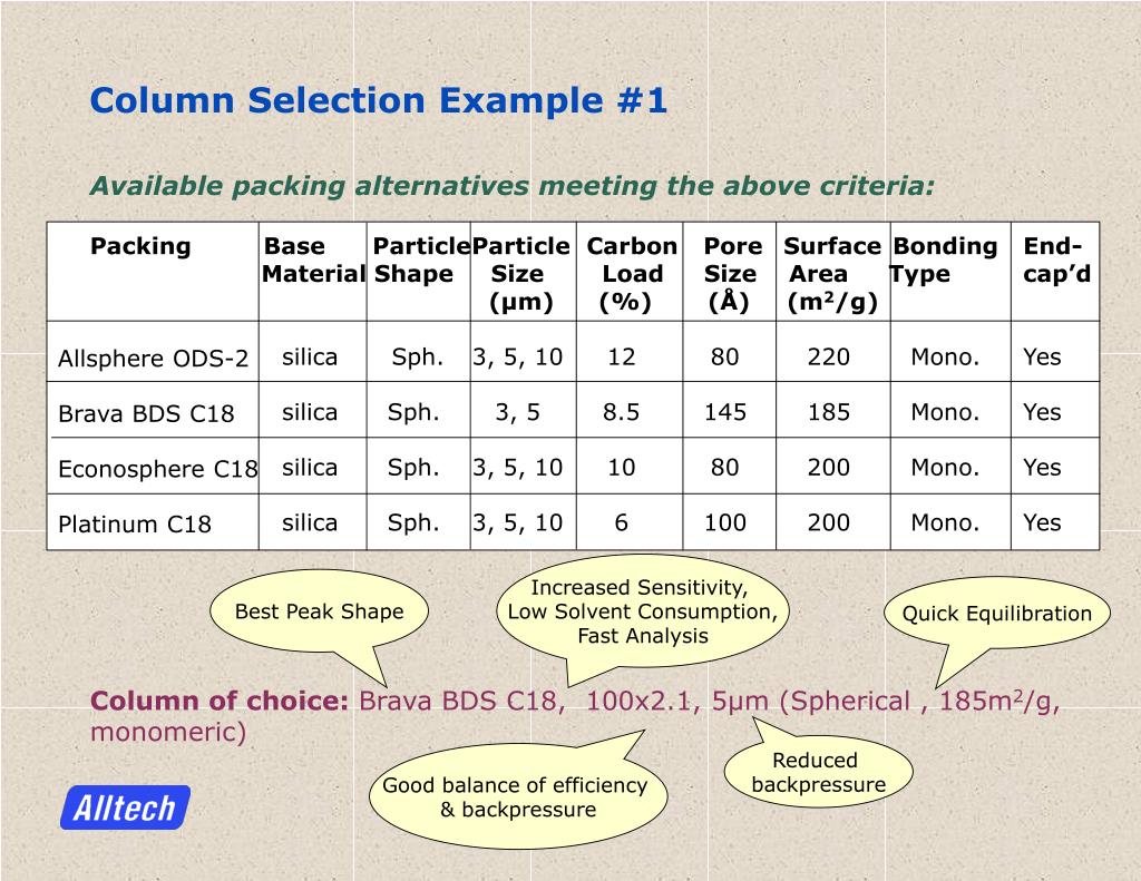 Ppt An Efficient Approach To Column Selection In Hplc Method