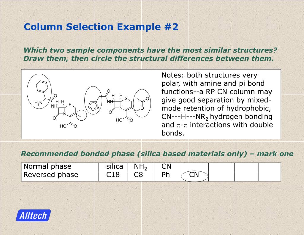 Ppt An Efficient Approach To Column Selection In Hplc Method