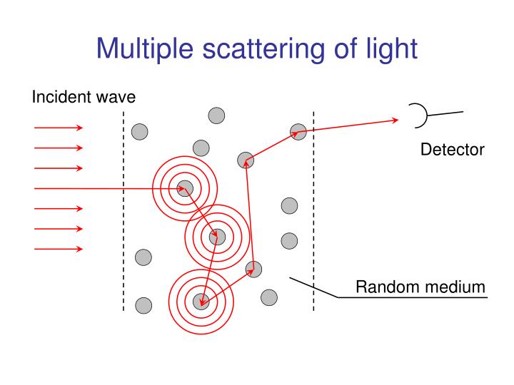 PPT - Dynamics of Anderson localization PowerPoint Presentation - ID ...