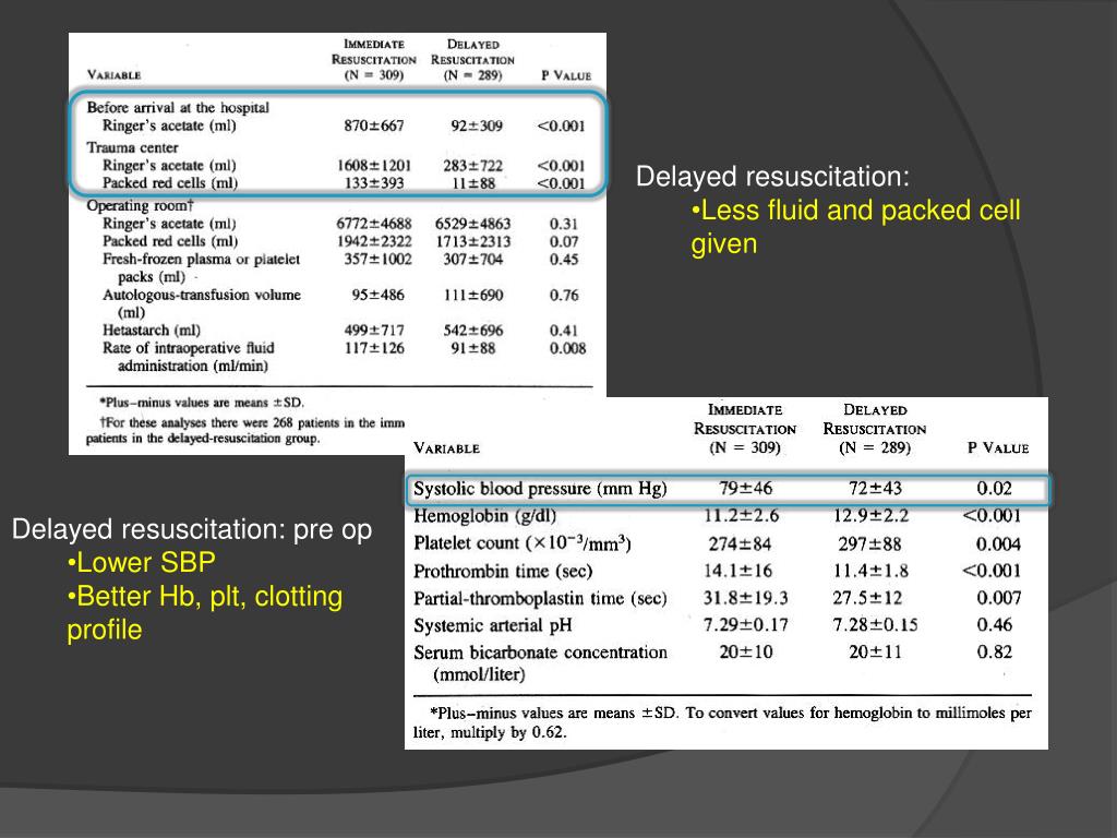 PPT - Hypotensive resuscitation FROm animal study to clinical practice ...