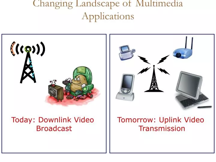 PPT - Changing Landscape of Multimedia Applications PowerPoint ...