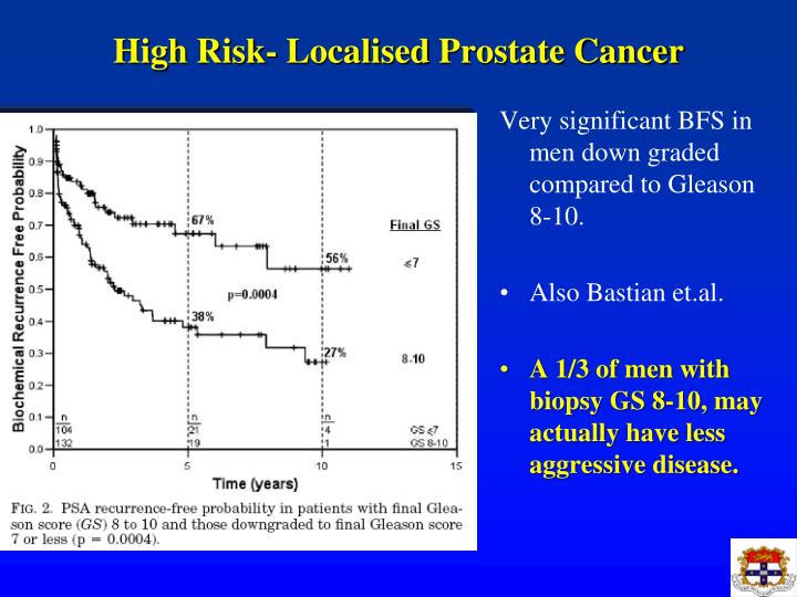 PPT - Is Radical Prostatectomy Adequate For High Risk Prostate Cancer ...