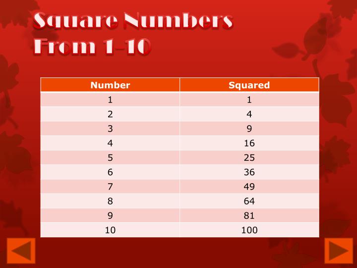 PPT - Square roots and Cube roots PowerPoint Presentation - ID:1148657