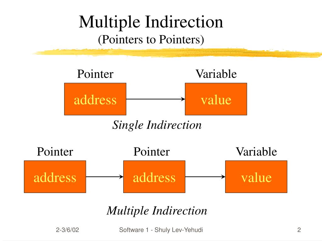 PPT - תוכנה 1 - תרגול PowerPoint Presentation, free download - ID:1149395