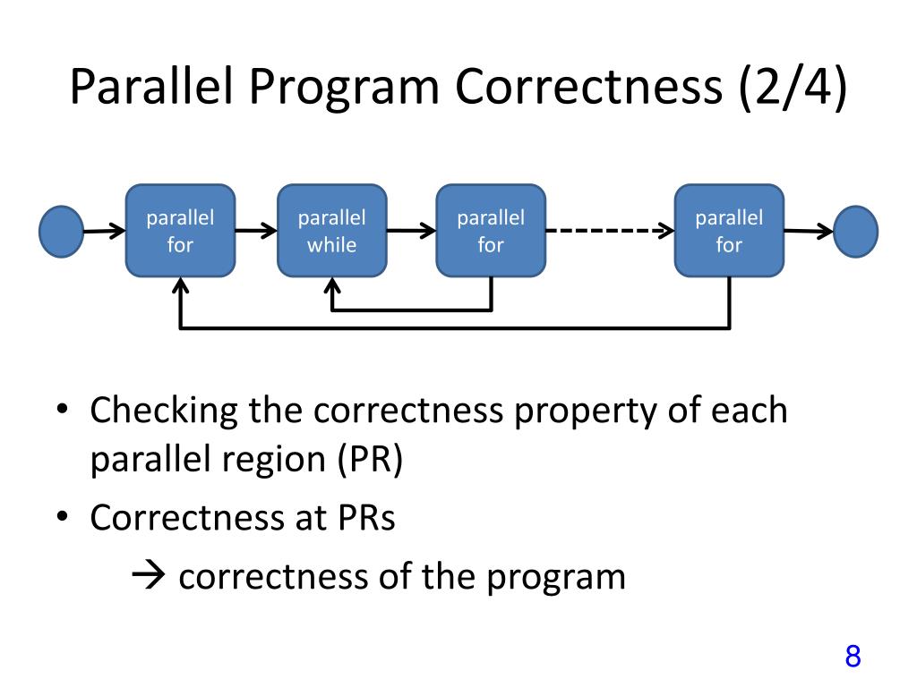 Ppt Symbolic Program Consistency Checking Of Openmp Parallel Programs With Relaxed Memory