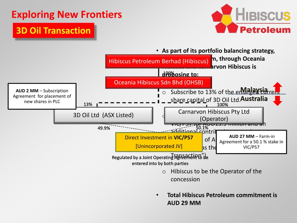 PPT - Exploring New Frontiers PowerPoint Presentation, free download ... PPT - Exploring New Frontiers PowerPoint Presentation, free download ...