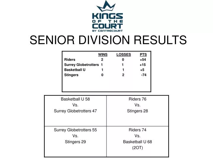 PPT - SENIOR DIVISION RESULTS PowerPoint Presentation, free download ...