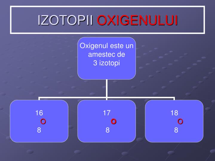 PPT - OXIGENUL PowerPoint Presentation - ID:1150279