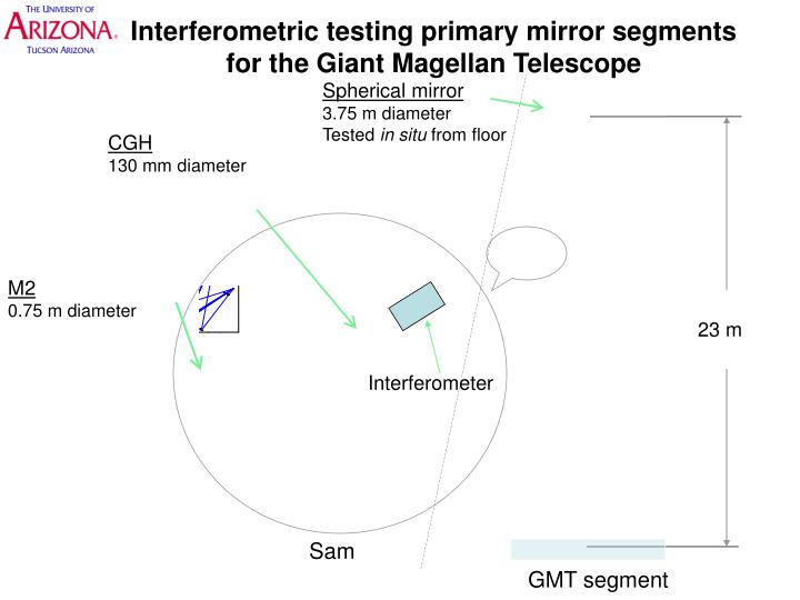 PPT - Use of a commercial laser tracker for optical alignment ...
