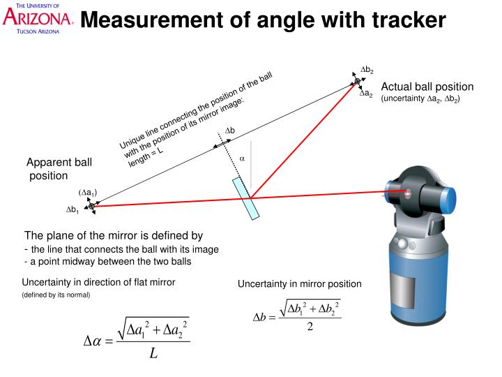PPT - Use of a commercial laser tracker for optical alignment ...
