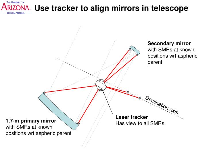 PPT - Use of a commercial laser tracker for optical alignment ...