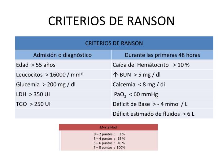 PPT - PANCREATITIS AGUDA PowerPoint Presentation - ID:1150562