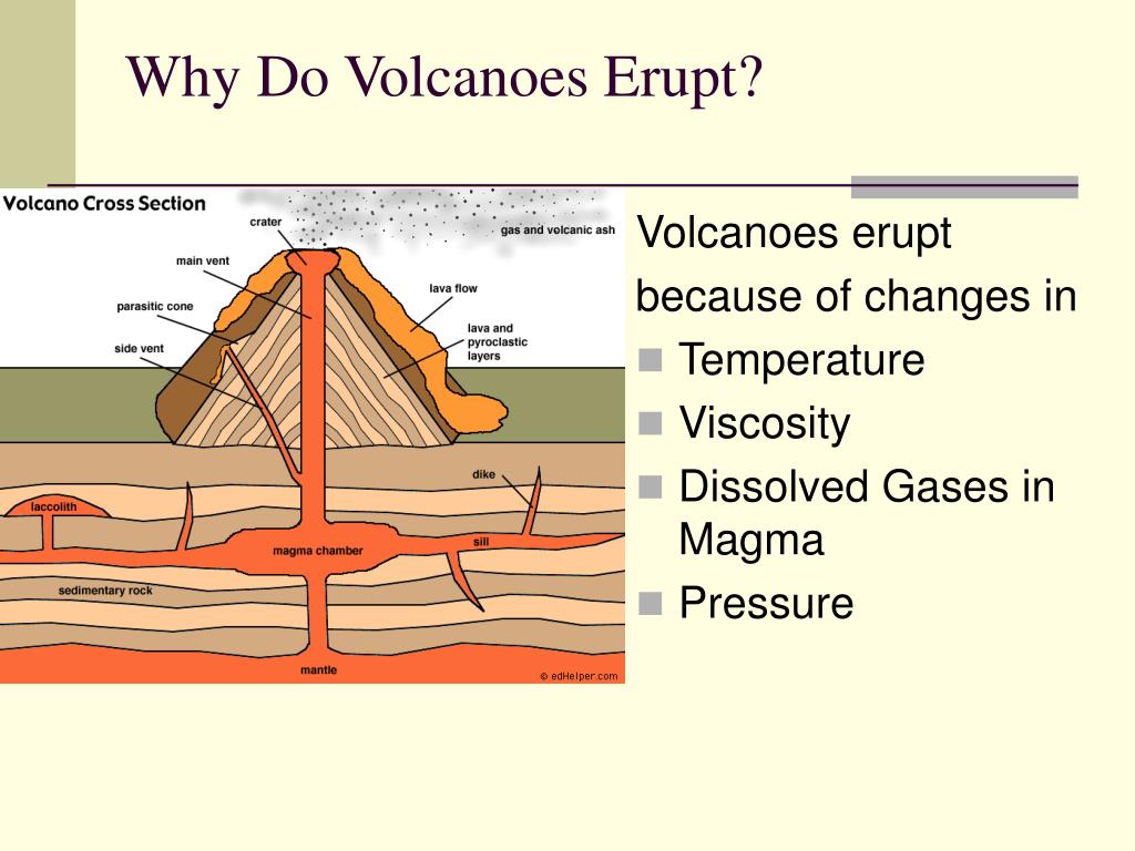 What Are Volcanoes And How Do They Erupt at Freeman Kendra blog What Are Volcanoes And How Do They Erupt at Freeman Kendra blog