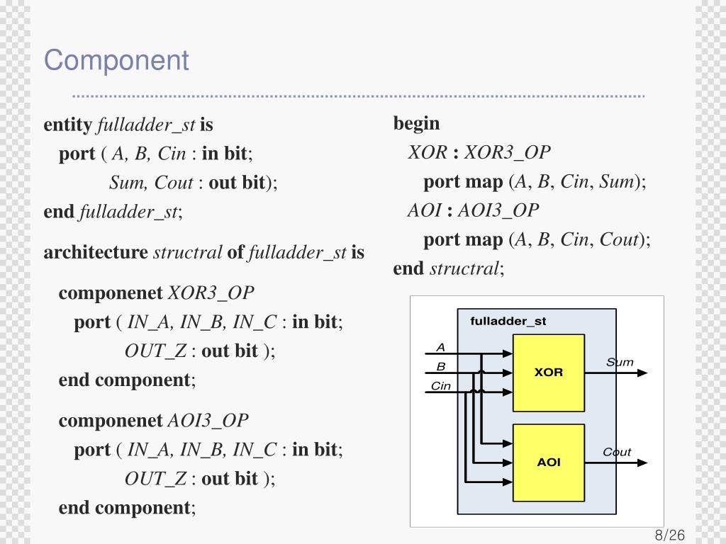 PPT - VHDL VHDL Structural Modeling PowerPoint Presentation, free ... PPT - VHDL VHDL Structural Modeling PowerPoint Presentation, free ...