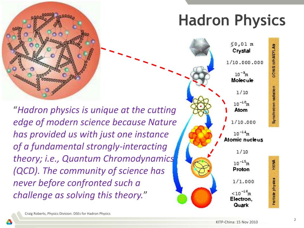 PPT - Dyson Schwinger Equations for Hadron Physics PowerPoint ... PPT - Dyson Schwinger Equations for Hadron Physics PowerPoint ...