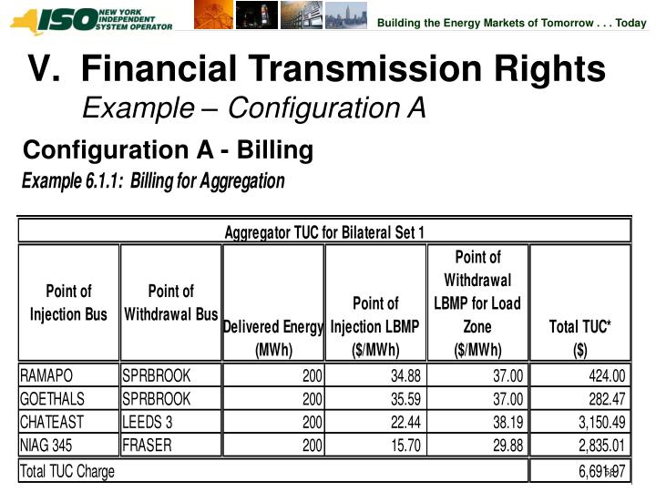 PPT - New York State Electricity Markets PowerPoint Presentation - ID ...