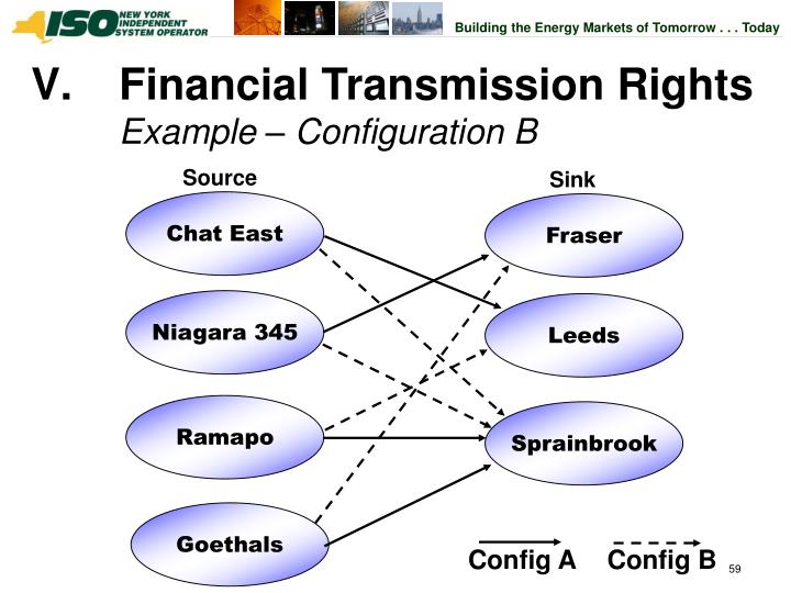 PPT - New York State Electricity Markets PowerPoint Presentation - ID ...