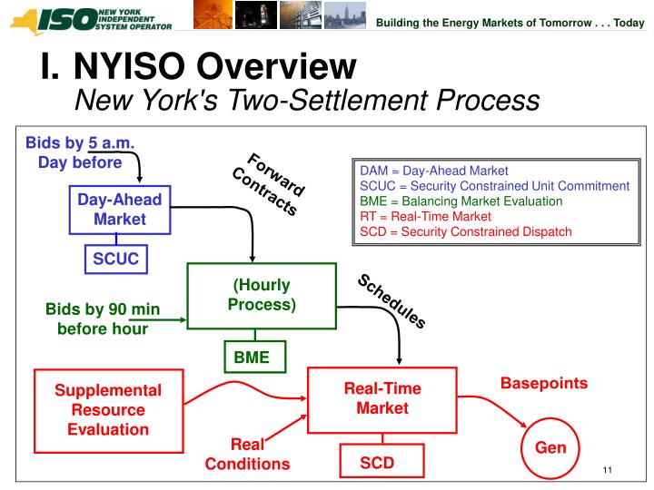 PPT - New York State Electricity Markets PowerPoint Presentation - ID ...