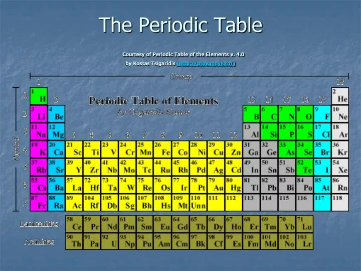 PPT - The Periodic Table Courtesy of Periodic Table of the Elements v ...
