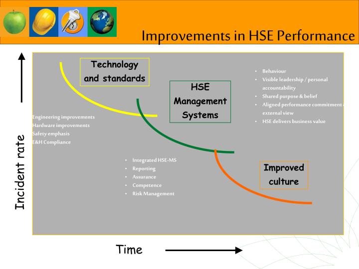 PPT - Safety Culture Maturity Model (SCMM) PowerPoint Presentation - ID ...