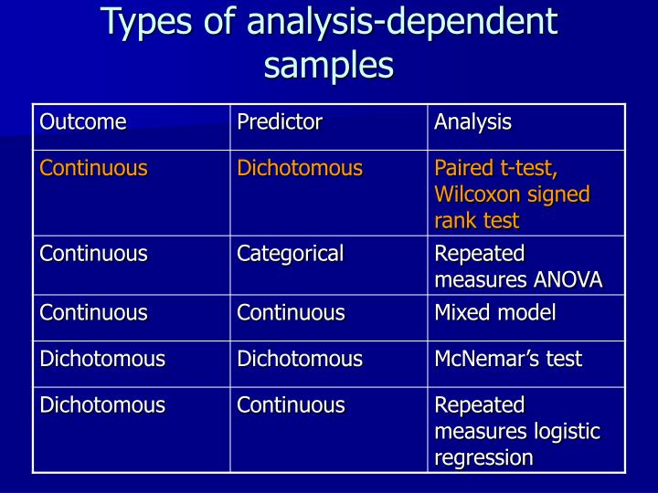 PPT - Introduction to Biostatistics/Hypothesis Testing PowerPoint ...