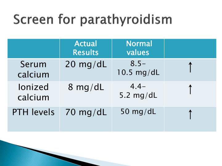 PPT - ENDOCRINE SURGERY PowerPoint Presentation - ID:1152656