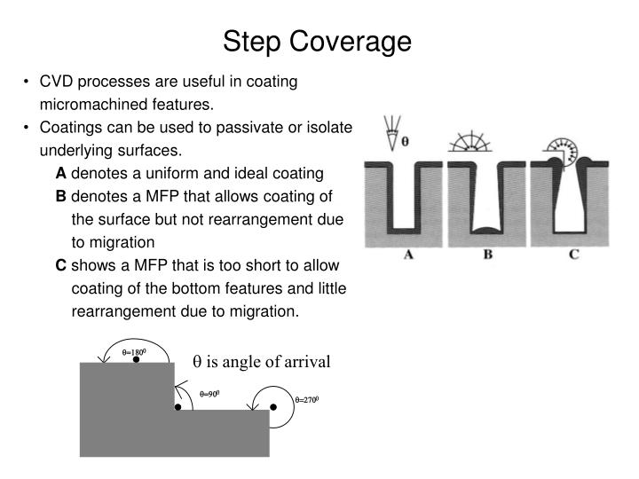 PPT - Lecture 15 – CVD & Film Stress PowerPoint Presentation - ID:1153295