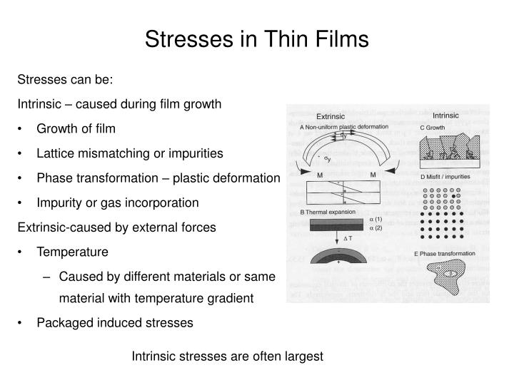 PPT - Lecture 15 – CVD & Film Stress PowerPoint Presentation - ID:1153295