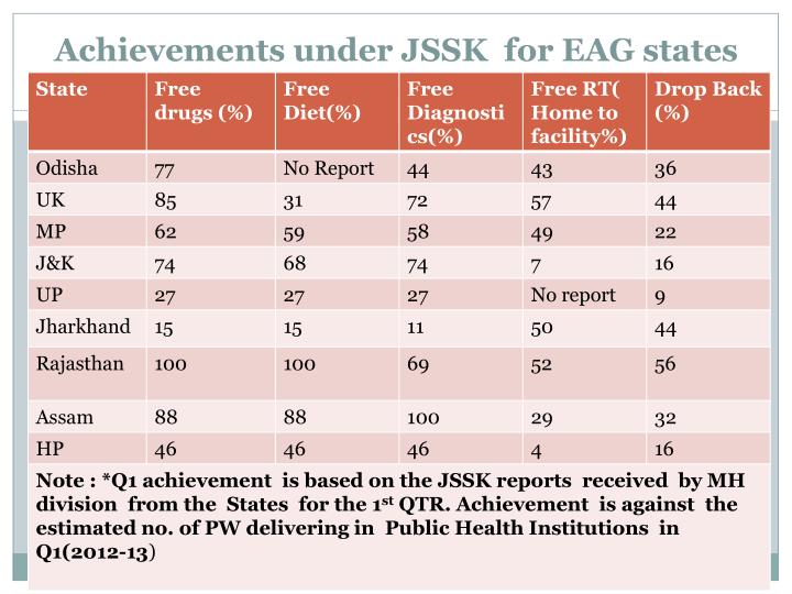 PPT - Janani Shishu Suraksha Karyakram (JSSK) PowerPoint Presentation ...