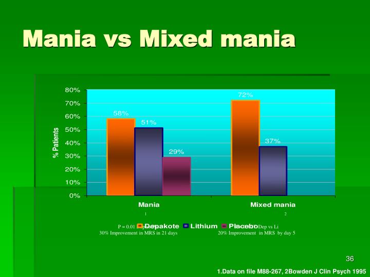 PPT - Clinical Pearls Bipolar Affective Disorders PowerPoint ...