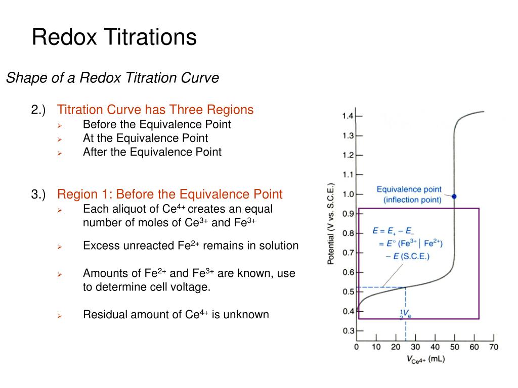 What Is Redox Titration With Example At Ronald True Blog What Is Redox Titration With Example At Ronald True Blog