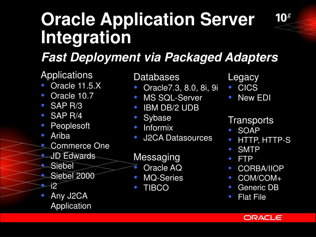 Ppt Accessing Oracle And Non Oracle Data Sources From J2ee Applications Introducing Jca 0341