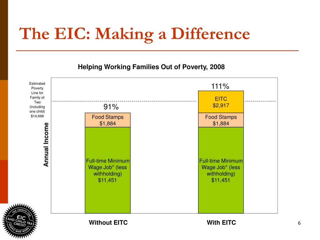 PPT - Money Talks! Have You Heard? Promote the Earned Income Credit and ...