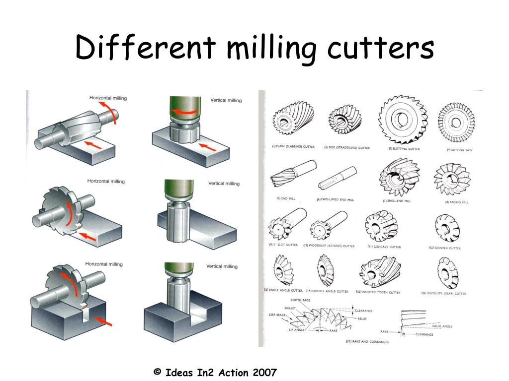 Different Types Of Milling Cutters at Kathy Armstrong blog Different Types Of Milling Cutters at Kathy Armstrong blog