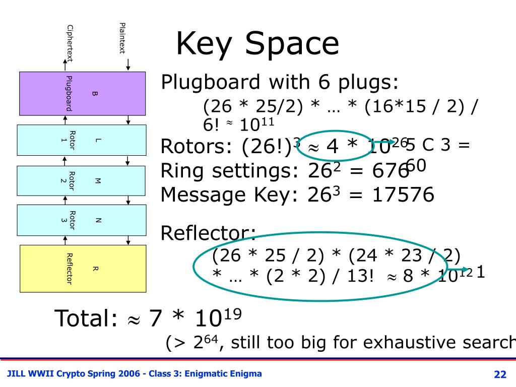 PPT - Cryptography in World War II Jefferson Institute for Lifelong ...