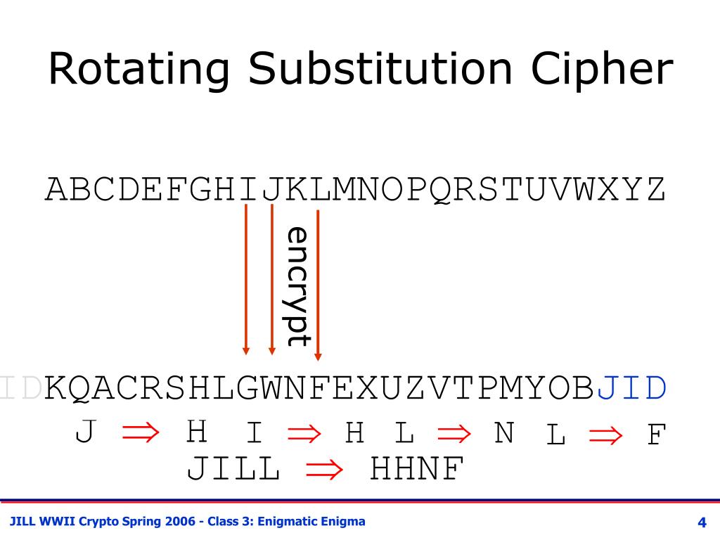 PPT - Cryptography in World War II Jefferson Institute for Lifelong ...